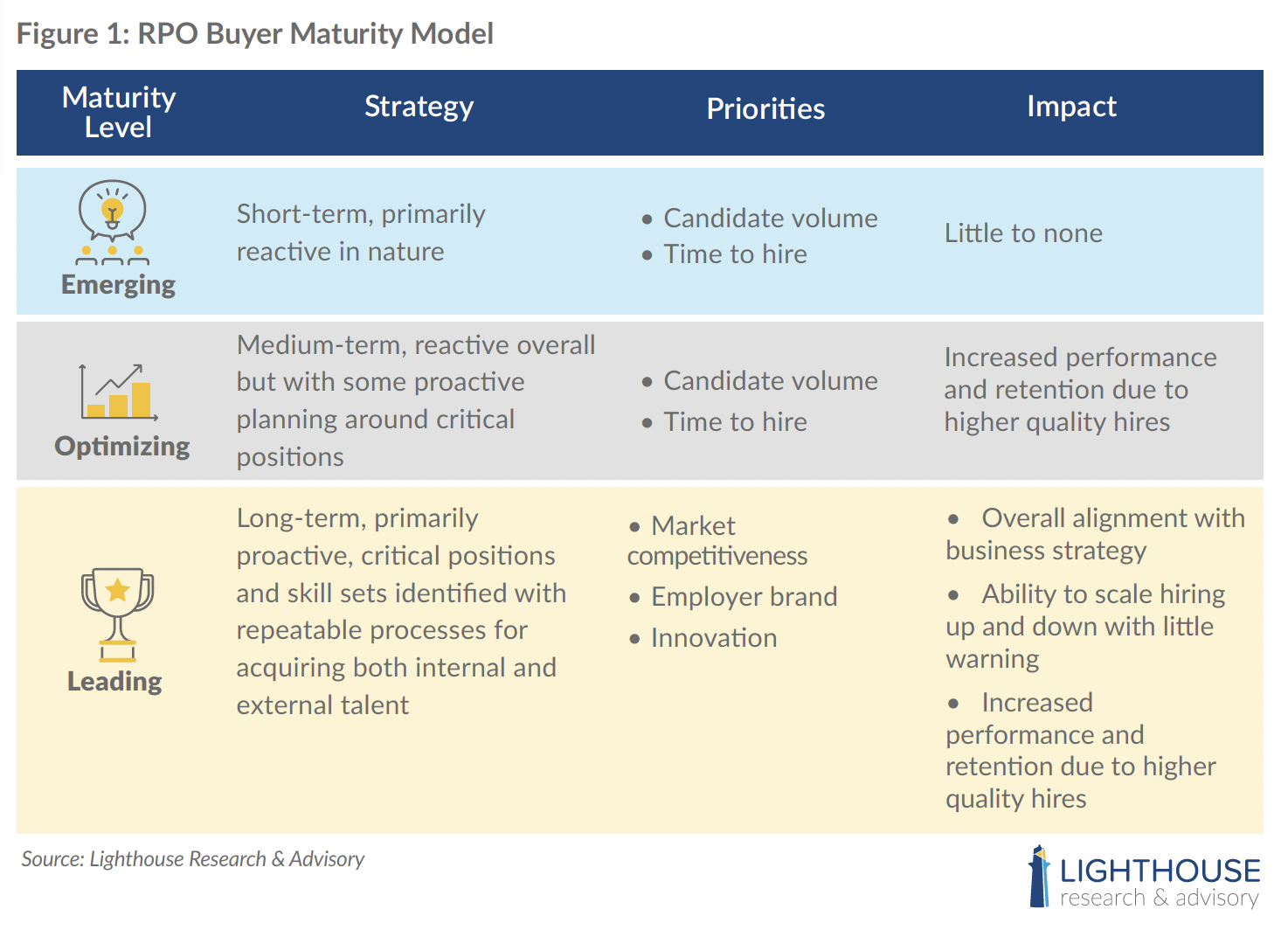 2023 RPO Trends: A Buyer’s Guide
